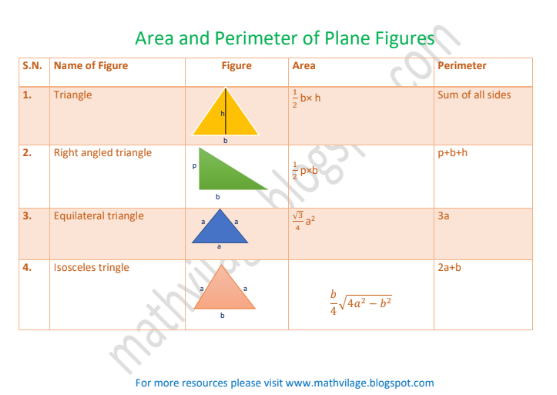 Area And Perimeter of Plane Figures - Math Village