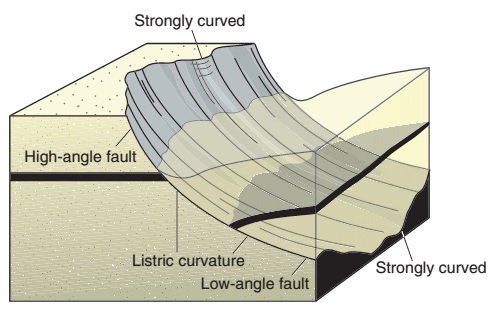 Learning Geology: Fault Terminology