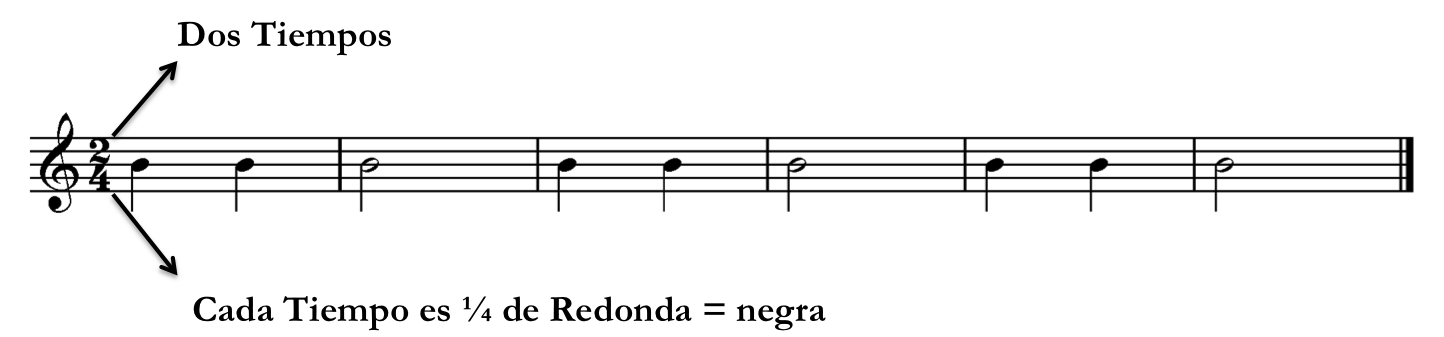 Aprendes Música Online: Compases Simples y Compuestos