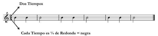 Aprendes Música Online: Compases Simples y Compuestos