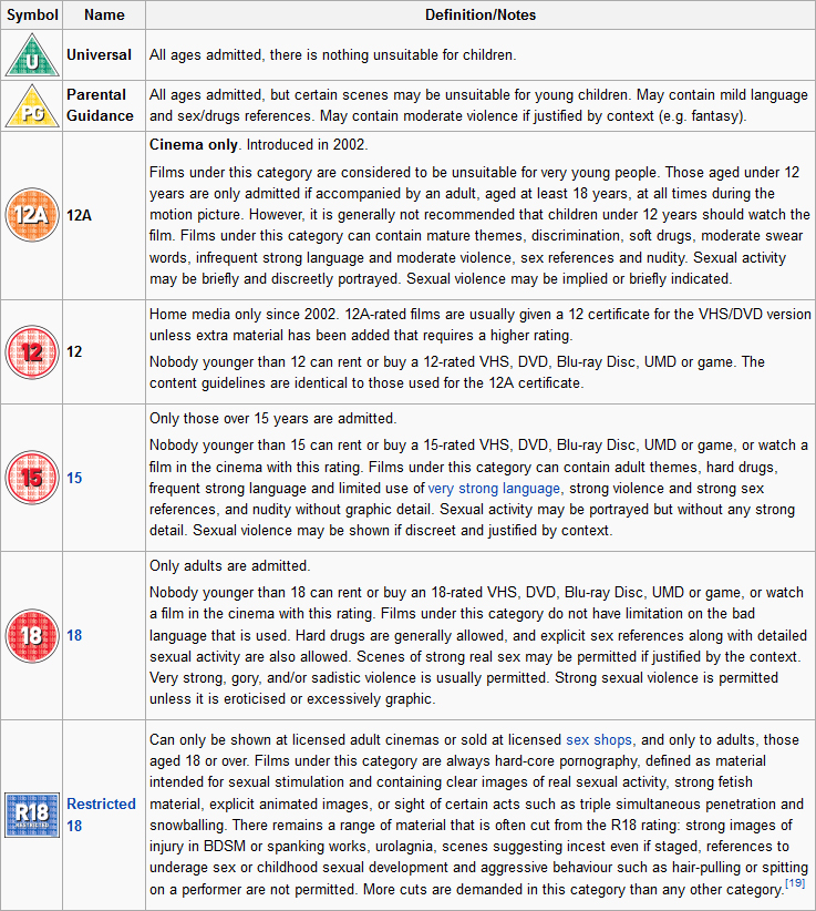 Professional Portfolio Development: Film Ratings