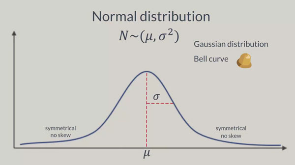 Statistik: Distribusi Data - Data Science