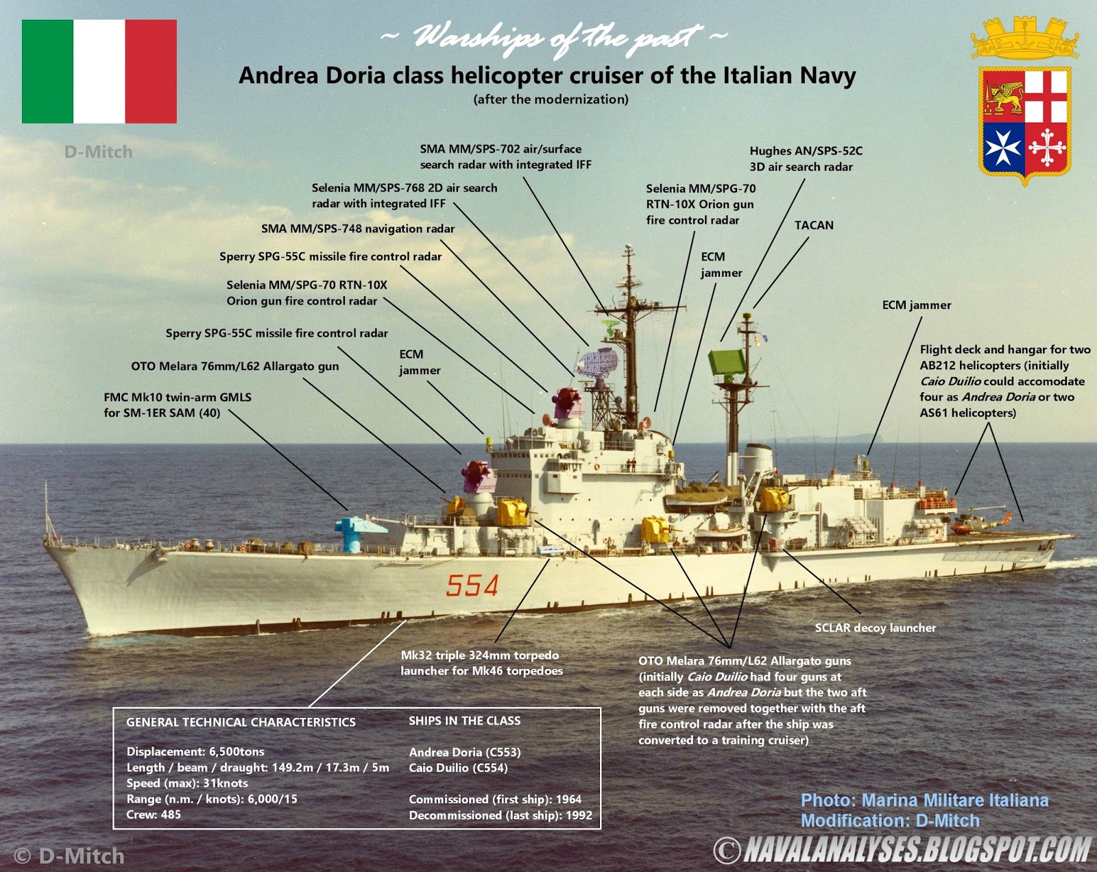 Naval Analyses: WARSHIPS OF THE PAST: Andrea Doria class helicopter ...