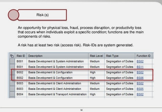 SAP Basics,Security and GRC: SAP GRC 10(Access control)