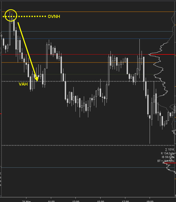 Trading Volume Profile: Opening Types