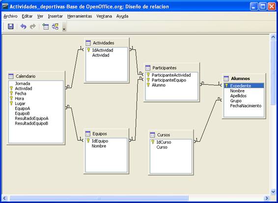BASE DE DATOS: LAS BASES DE DATOS RELACIONALES