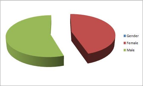 AS ~ Media Studies: November 2011