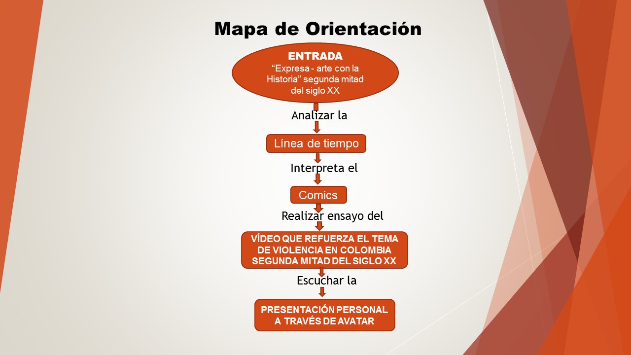 Ciencias Sociales INEM Cali: MAPA DE ORIENTACIÓN