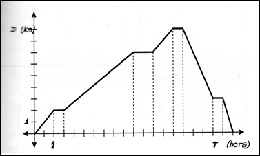FUNCIONES: RECORDANDO FUNCIONES