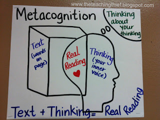 The Teaching Thief: Getting Started with Metacognition
