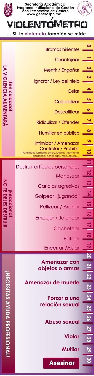 Desarrollo Humano y Salud Mental: ¿Conoces el Violentómetro?