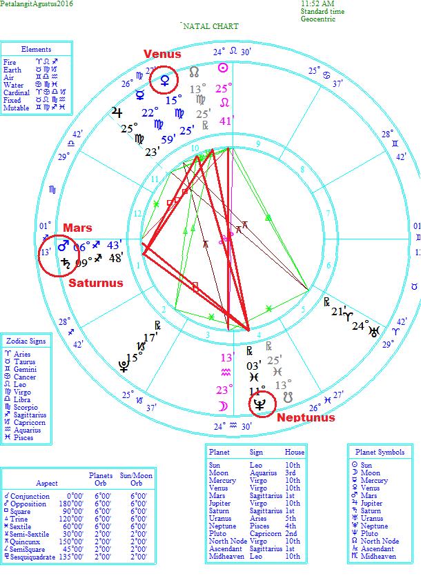 Blog Sejarah, Sains, Astrologi, Metafisika: MEMBACA PETA LANGIT BULAN INI