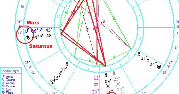 Blog Sejarah, Sains, Astrologi, Metafisika: MEMBACA PETA LANGIT BULAN INI