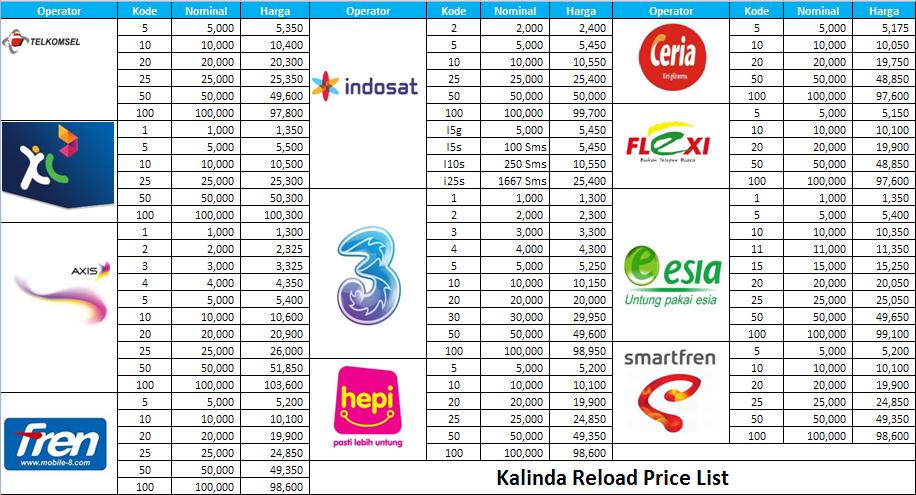 Catatan Bisnis Kecil