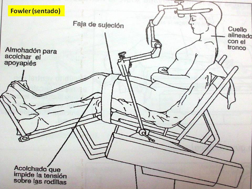 //Enfermera de quirófano//: POSICIONAMIENTO DEL ENFERMO EN IMÁGENES