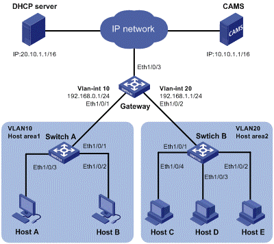 Learn About Networking: Networking Components and Devices