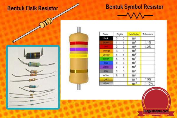 Elektronika dasar Mengenal komponen fixed Resistor – BLOGKAMARKU