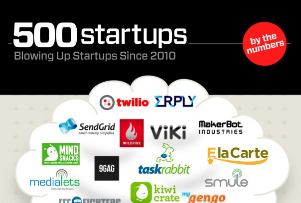 Applications for 500 Startups is Now Open ~ Wazzup Pilipinas News and ...