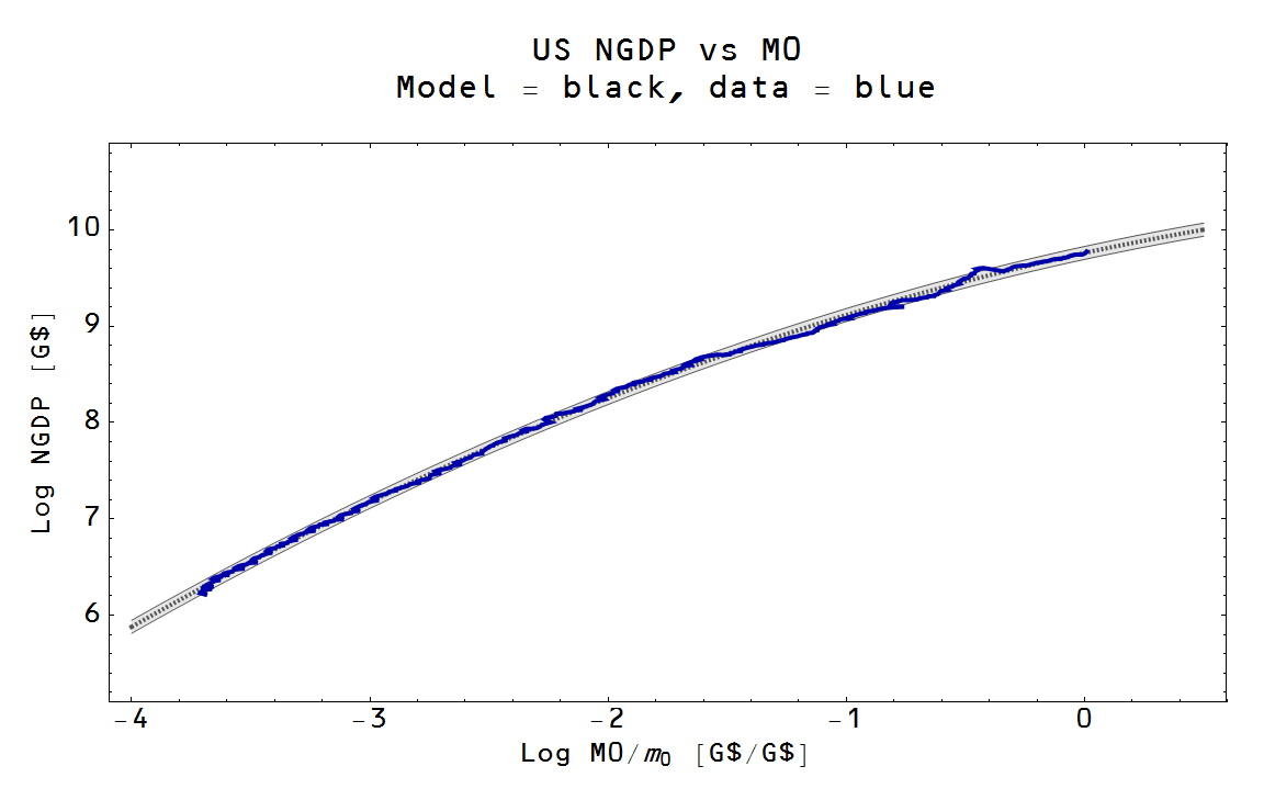 Information Transfer Economics: NGDP predictions and the new normal