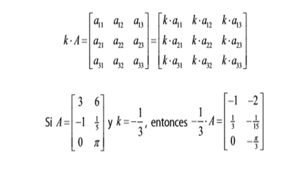 Matrices: origen,concepto,ejercicios y algo más...: MULTIPLICACIÓN DE ...