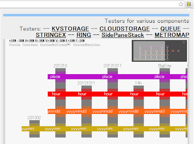 Practical Cloud Computing: Metromap Layout Engine for Interactive ...