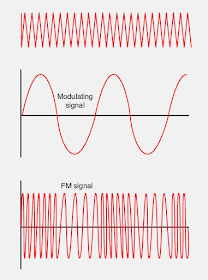 Aviation Radio Communication | Aircraft Systems