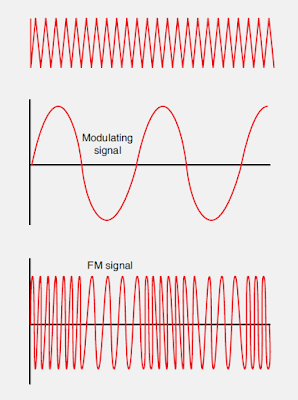 Aviation Radio Communication | Aircraft Systems