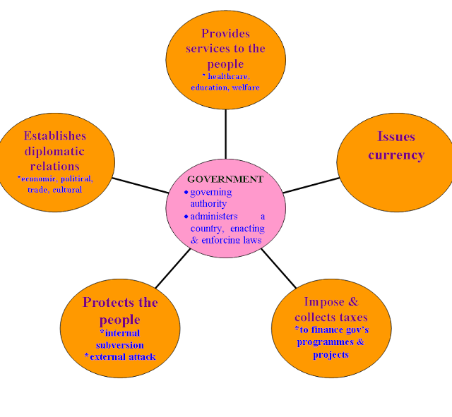 PUBLIC ADMINISTRATION: Government