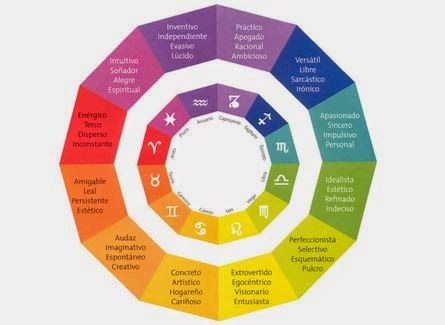 Los colores para cada signo zodiacal y sus significados