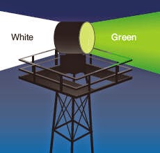 ABN:Aerodrome Beaconข้อกำหนดไฟแสดงตำแหน่งสนามบิน - GotoKnow