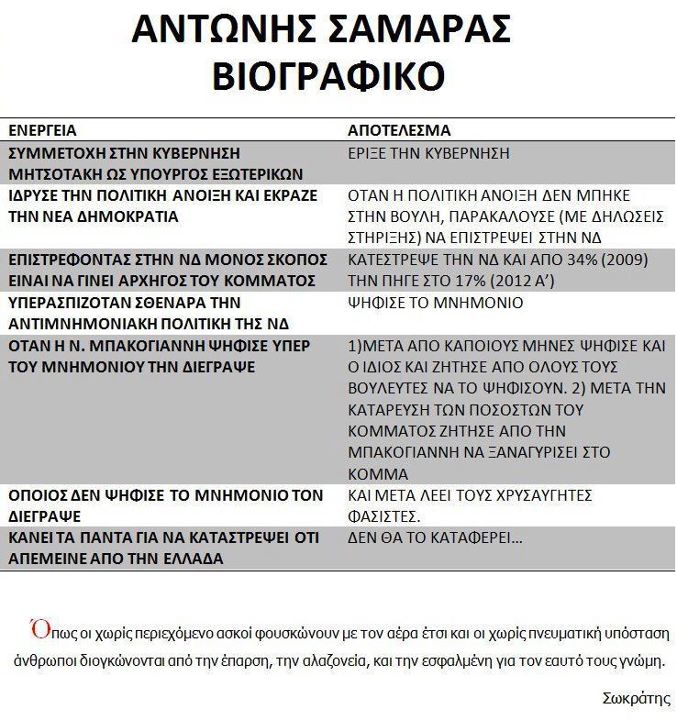 CORFU NEWSit: ΤΟ ΒΙΟΓΡΑΦΙΚΟ ΤΟΥ ΑΝΤΩΝΗ ΣΑΜΑΡΑ ΠΟΥ....