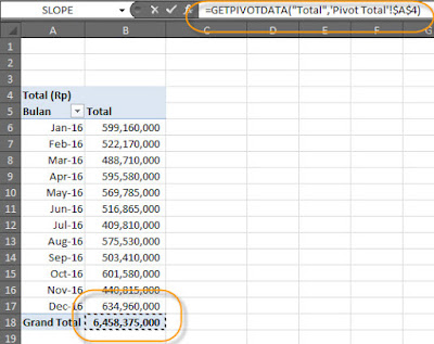 Membuat Dashboard Dinamis 1 Bag.1: Total Chart | Rangkuman Tutorial Excel