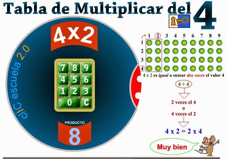EL MUNDO DE SEGUNDO: APRENDAMOS LA TABLA DEL 4