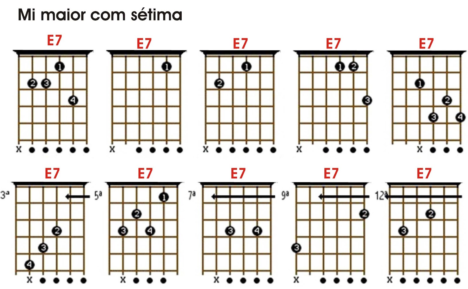 Acordes Com Sétima Para Violão - EDUCA