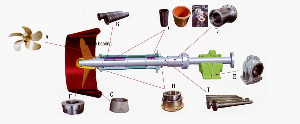 Life Preserver——ShunMarine: Marine Main Propulsion System
