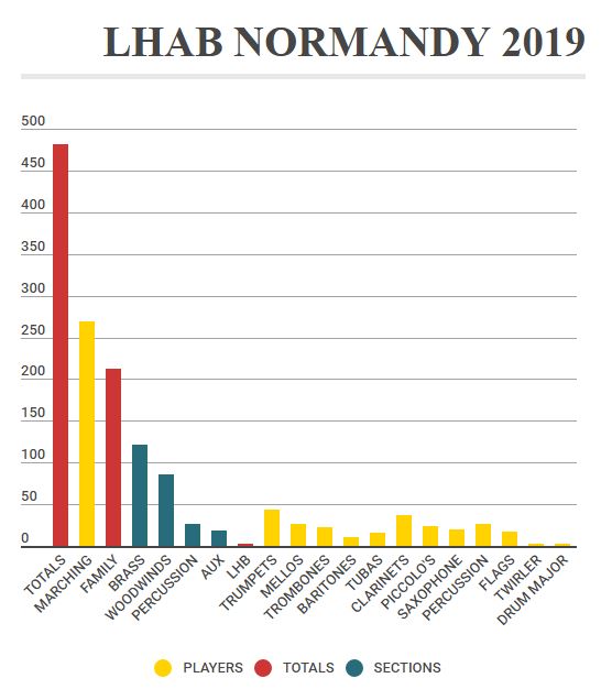 The University of Texas Longhorn Alumni Band - The Blast Blog: Normandy ...