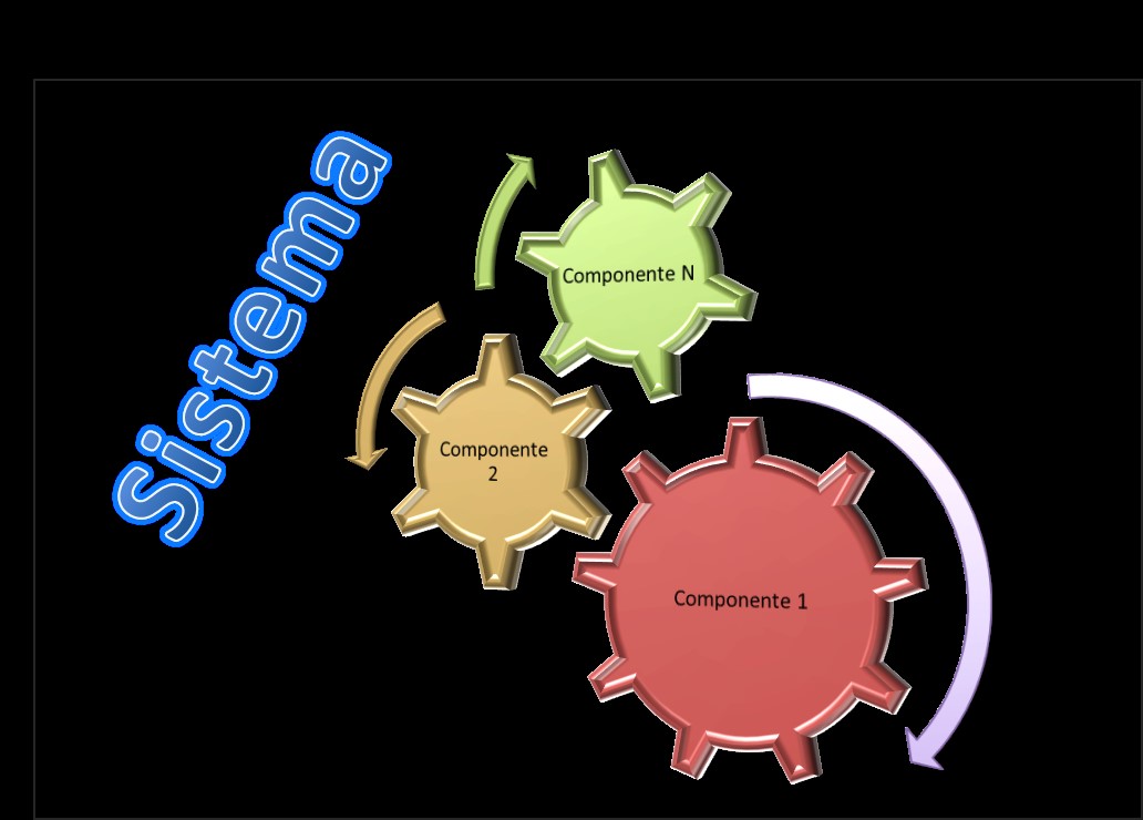 Sistemas (Definición, Tipos, Limites)