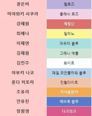 [IZ*ONE from KR] About Personal Colors of IZ*ONE members