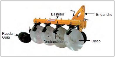 Profesor Emilio: TRACTOR E IMPLEMENTOS AGRICOLAS