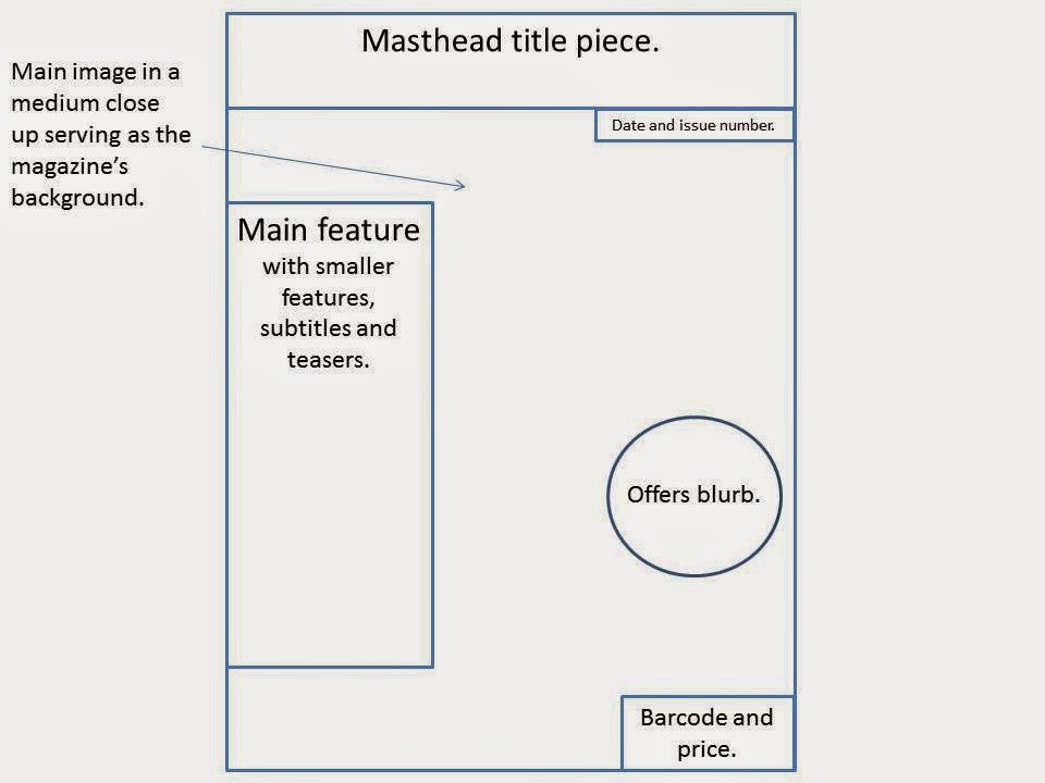 ASMediaScottMoore: Front cover and contents page drafts.