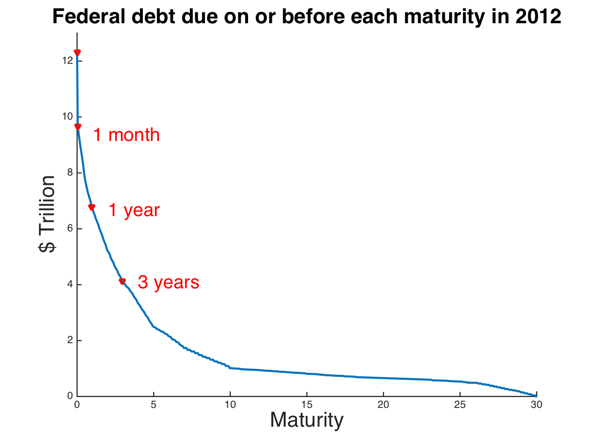 The Grumpy Economist: Inflating our troubles away?