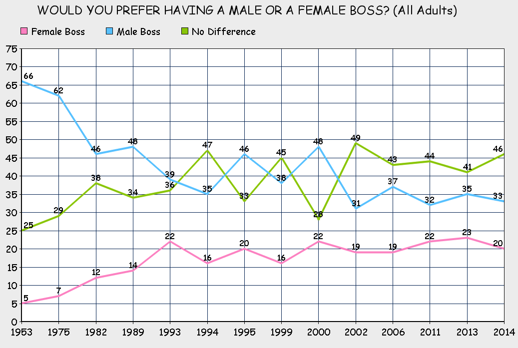 jobsanger: Would You Prefer A Male Or Female Boss? - Does It Matter?