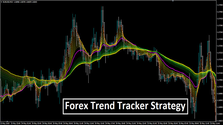 Forex Trend Tracker Strategy - Tentang Forex dan Ekonomi