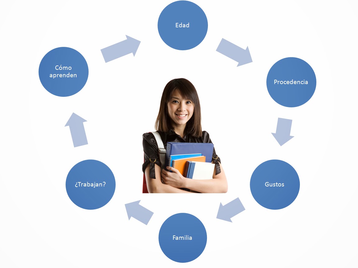 Planificando una clase ~ El profesor en la web 2.0