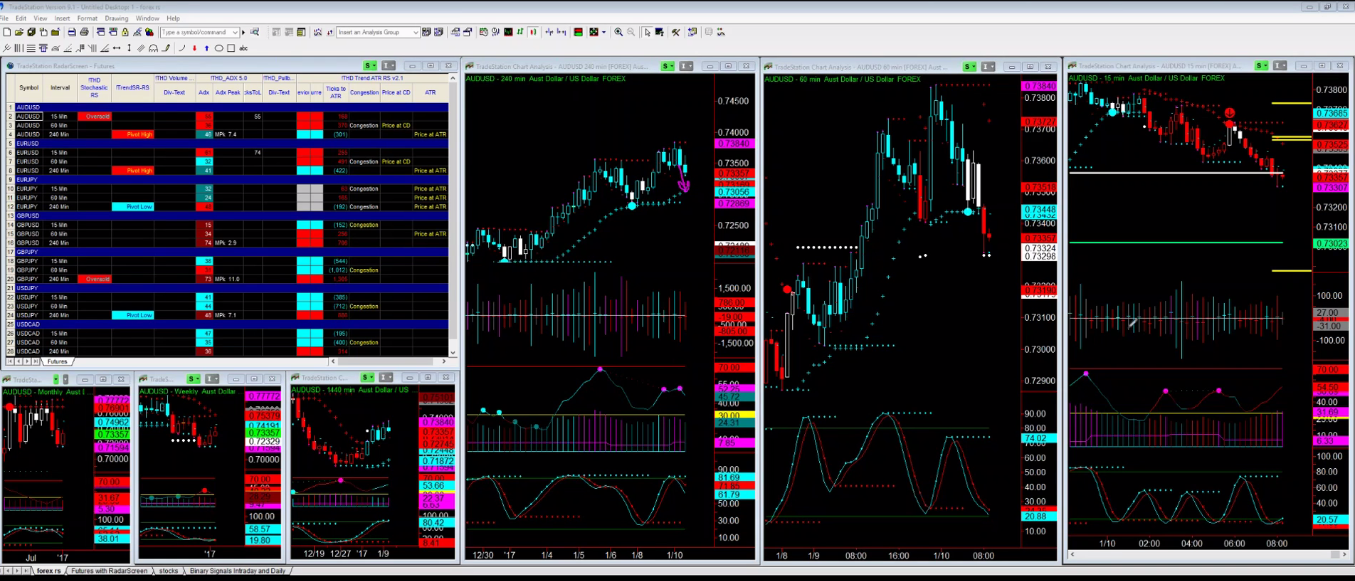 Free Live Binary Options, Forex, Futures and Commodities Education