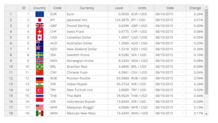 Make It Easy: Excel like feature grid for UI