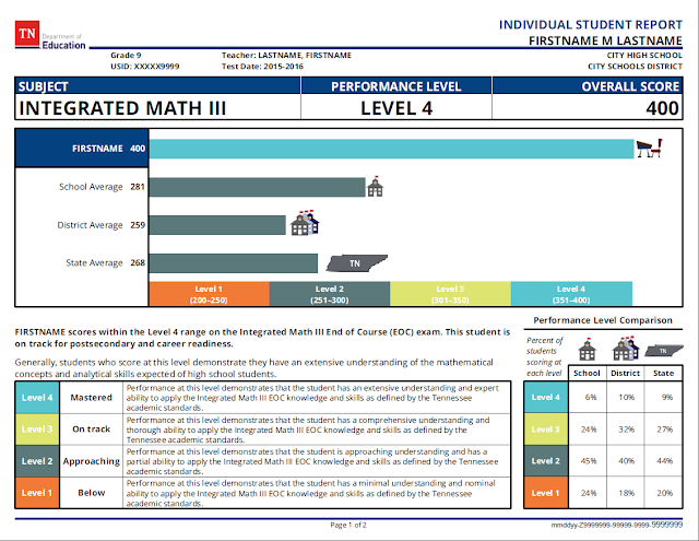 TNMathChic: TOP 10 Things to Know About TCAP TNReady