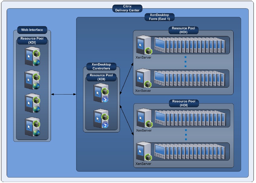 Virtual Desktop Infrastructure (VDI)