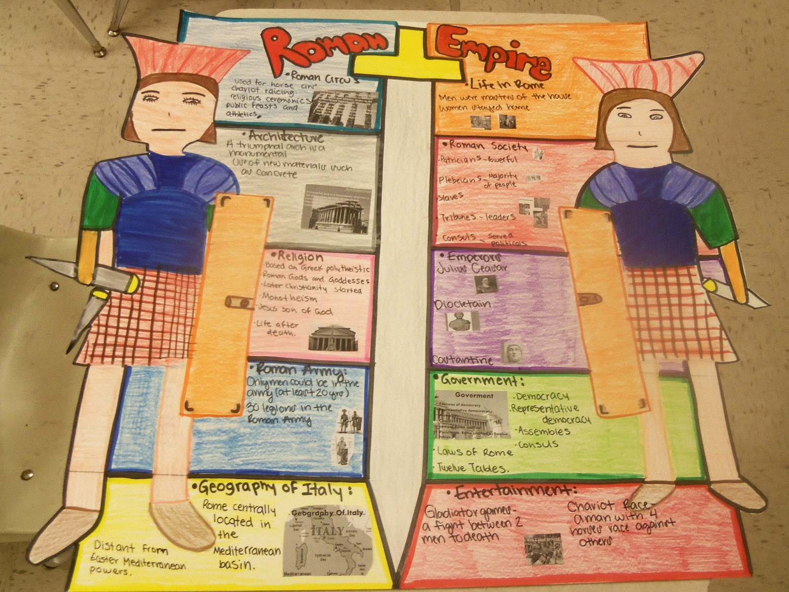 Mr. E's World History Page: Roman Empire Posters- November 17, 2014