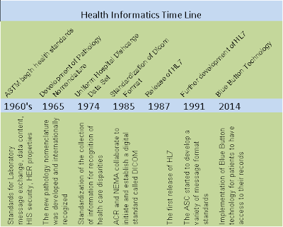 Health Informatics Presentation